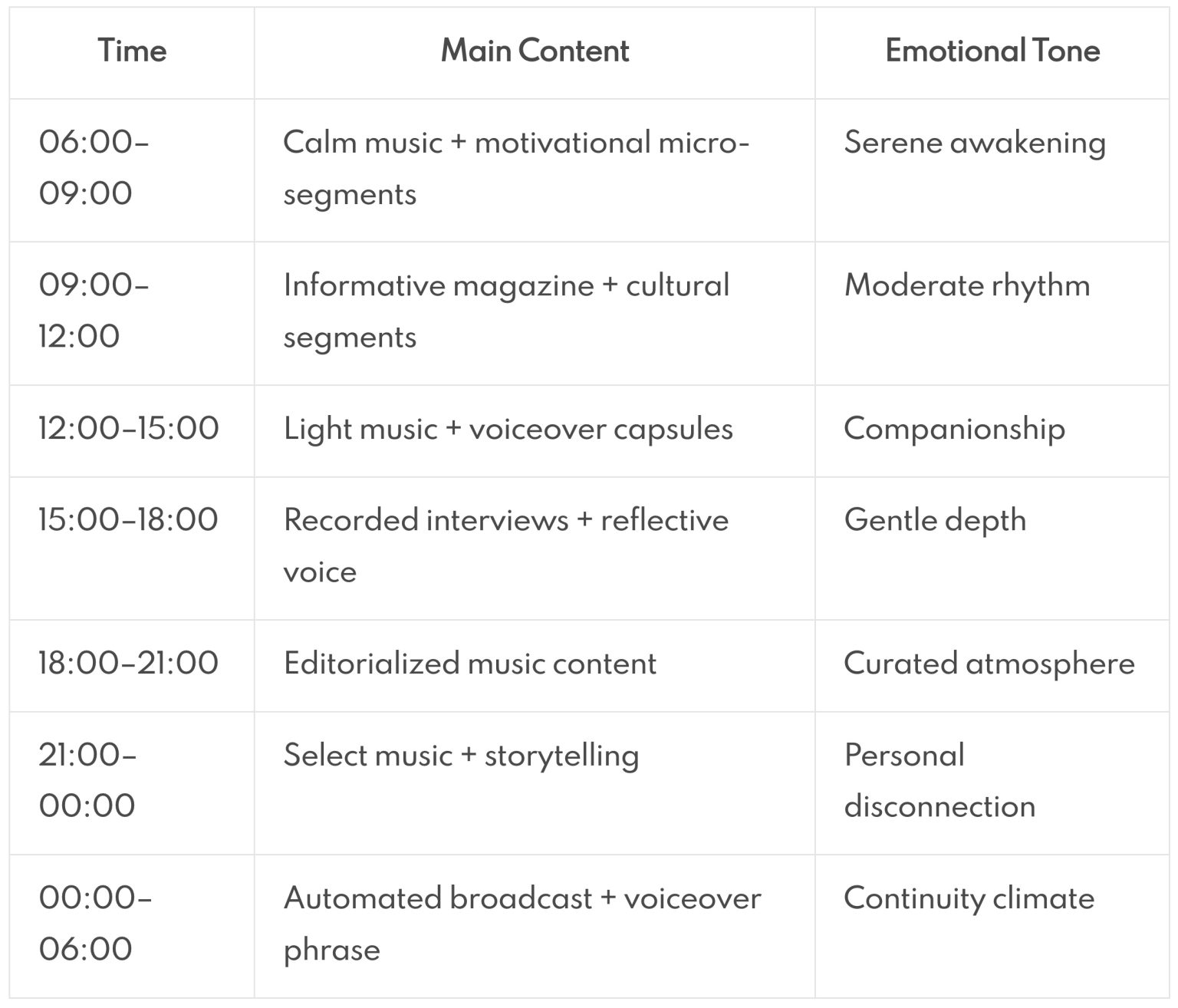 Chapter 3: Designing a Schedule That Sounds Good and Makes Sense | Pro ...